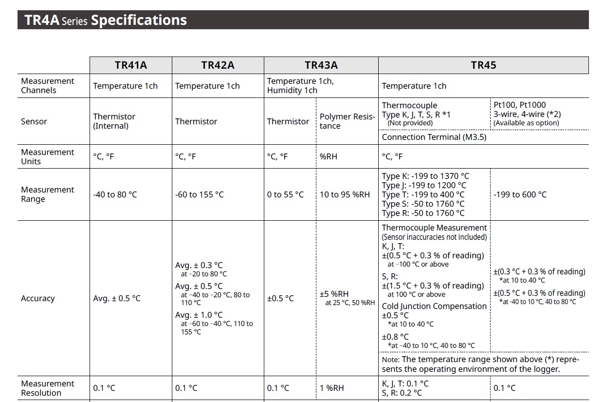 Ichiban Precision Sdn Bhd - T&D - T&D Thermo Recorder